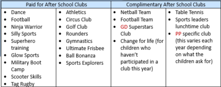 School Clubs - St Mary's Catholic Primary School